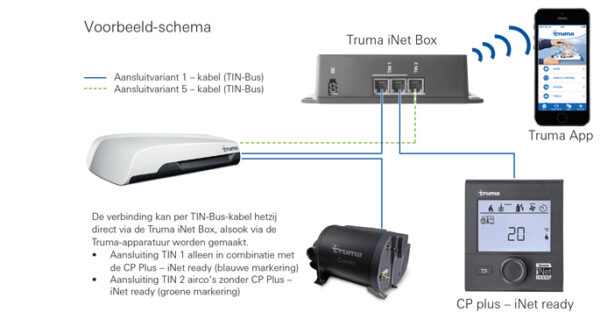 Truma iNet System - Reinders Rekreatie